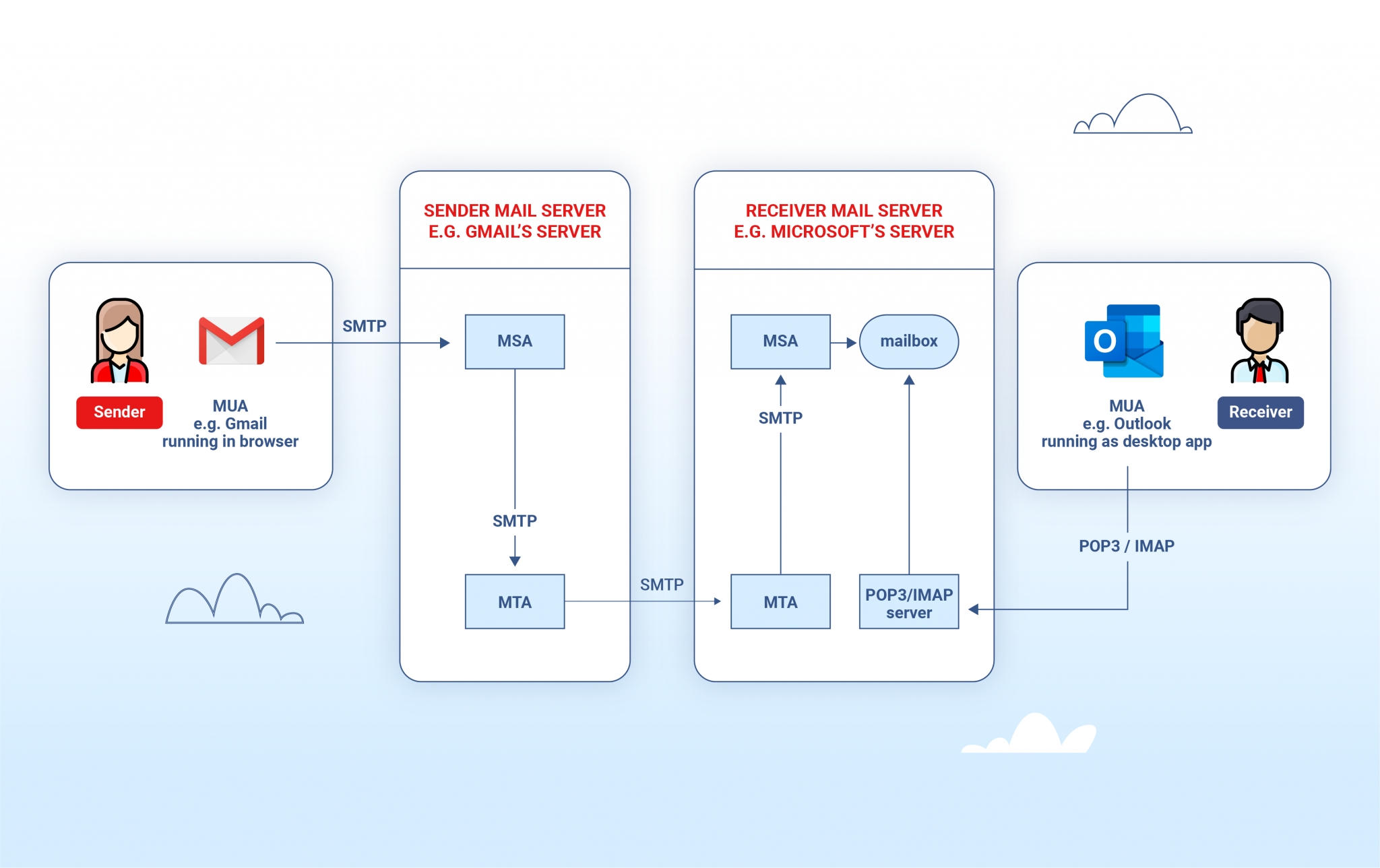 Email Marketing Acronyms: The Complete Guide - MailCon